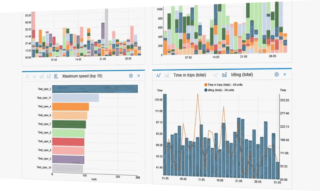Monitorizare GPS auto